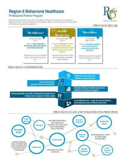 Program Overview | Region 6Region 6