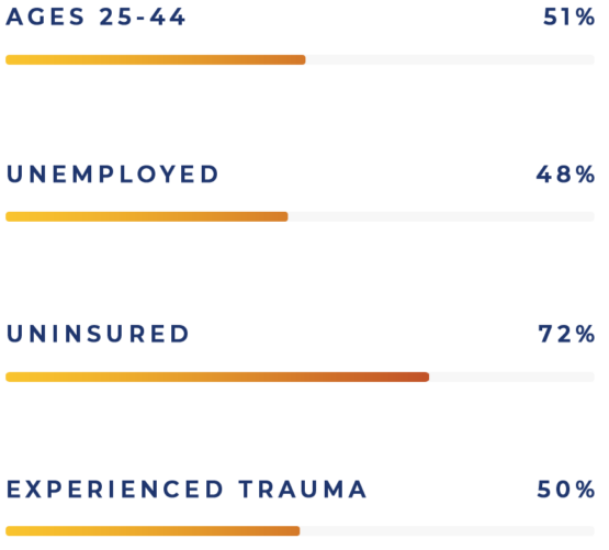 Overview | Region 6Region 6