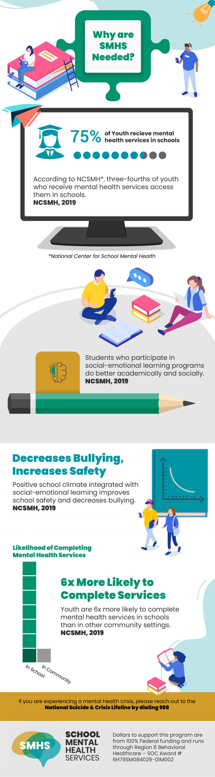 Infographic 01 Region 6