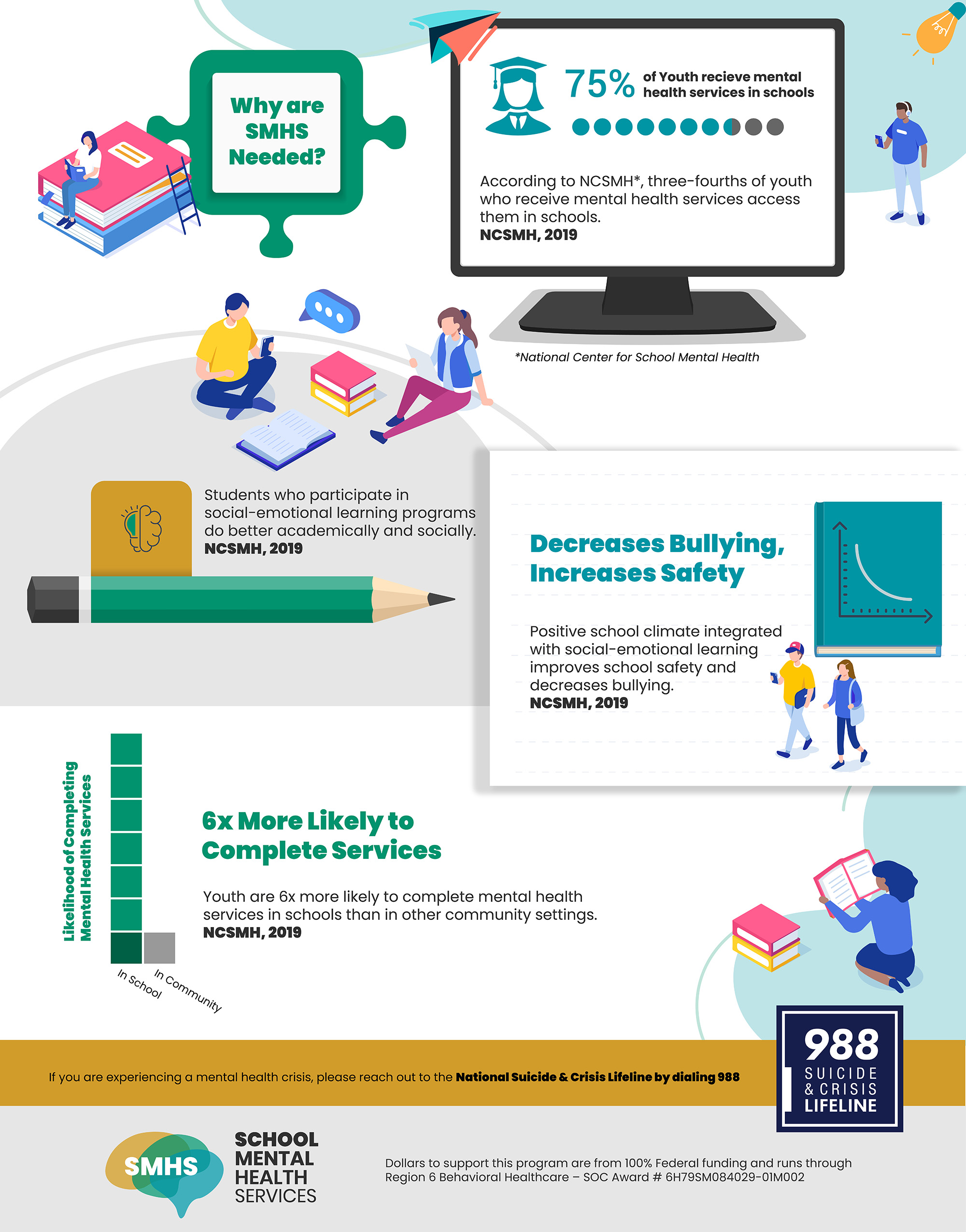 Infographic-01-Wide | Region 6